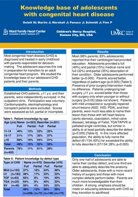 "Knowledge Base of Adolescents with Congenital Heart Disease" by Mark ...